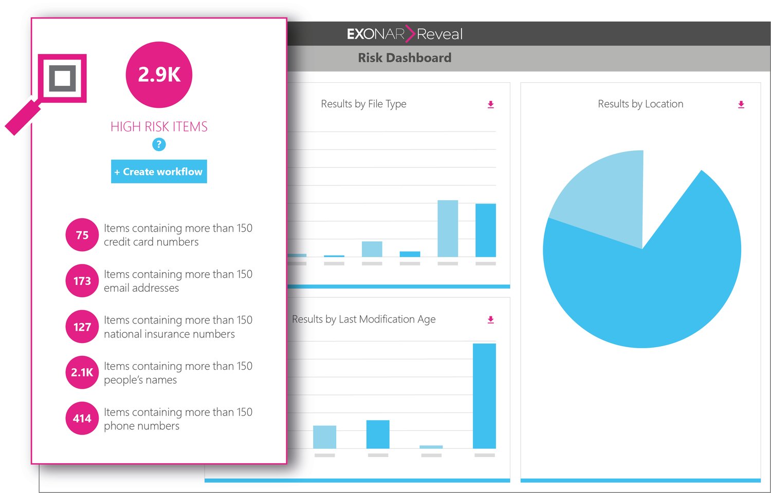 What is data classification and why is it useful?