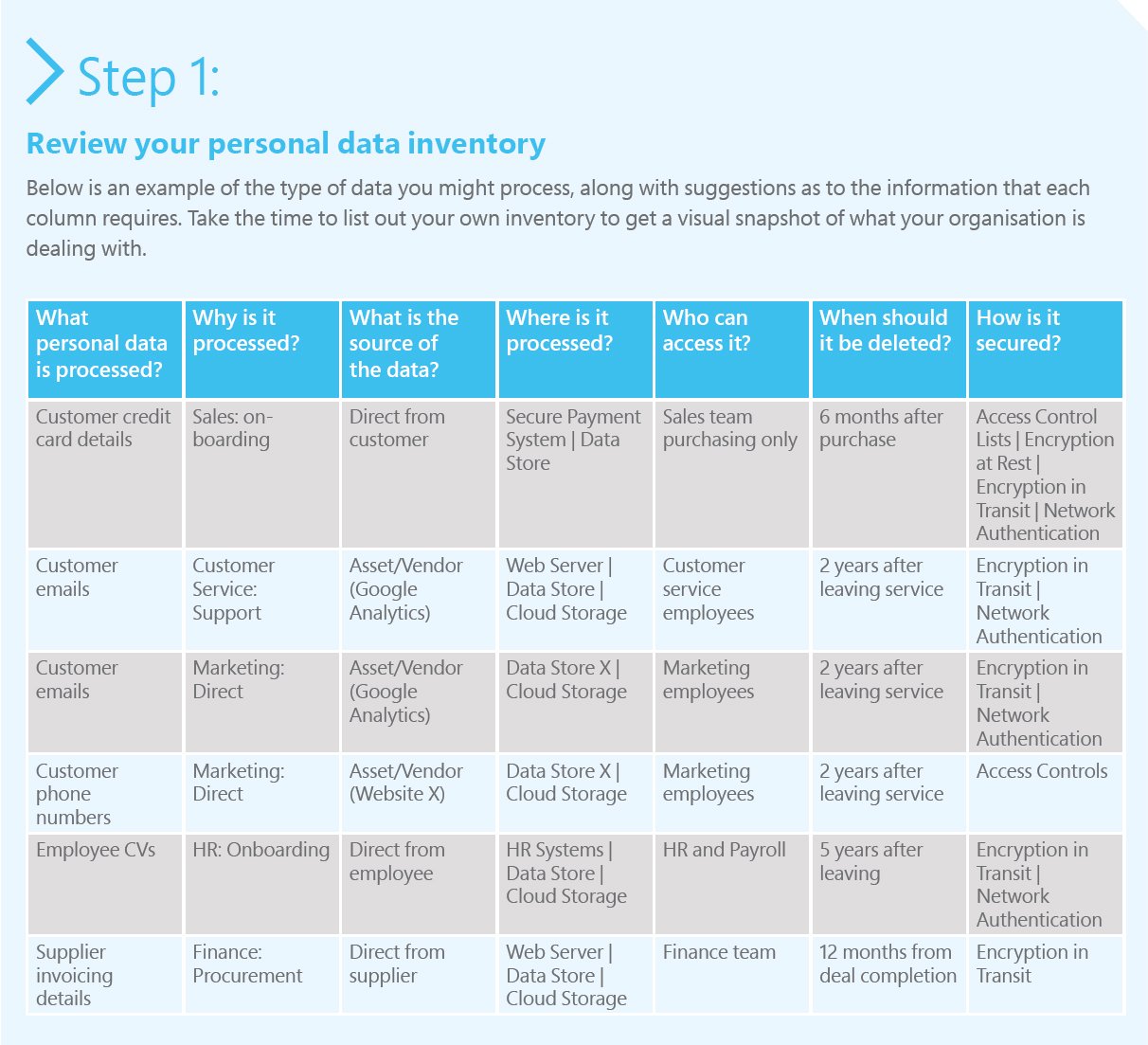 How to keep your GDPR article 30 up to date| Toolkit | Exonar