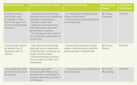 How to keep your GDPR article 30 up to date| Toolkit | Exonar